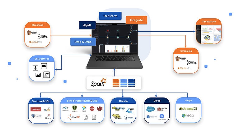 BigBI Studio Platform - BigBI