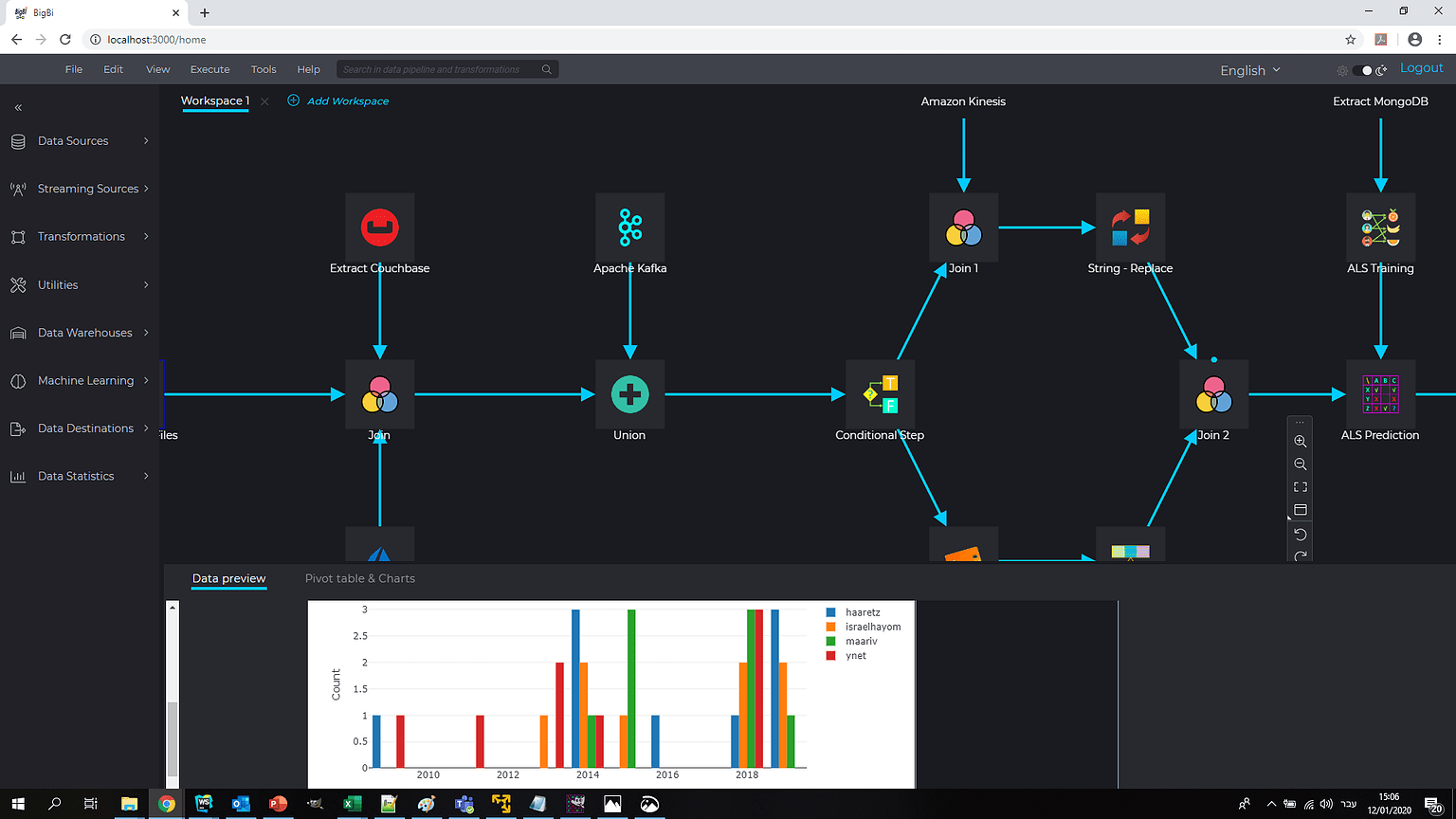 How Visual Spark ETL Fulfills the Promise of Democratized Big Data - BigBI